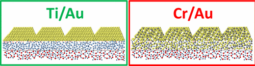 Influence of Ti and Cr Adhesion Layers on Ultrathin Au Films,ACS ...