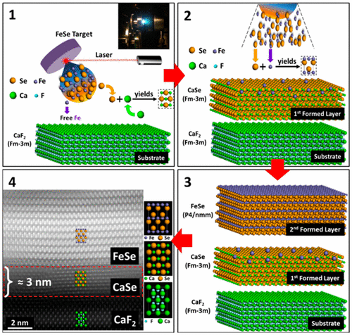 The Interface Structure of FeSe Thin Film on CaF2 Substrate and its ...