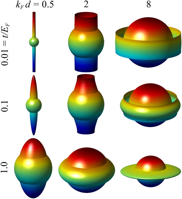 Exotic superfluidity and pairing phenomena in atomic Fermi gases in ...