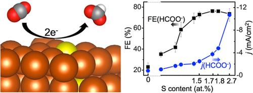 Rational Design of Sulfur-Doped Copper Catalysts for the Selective ...