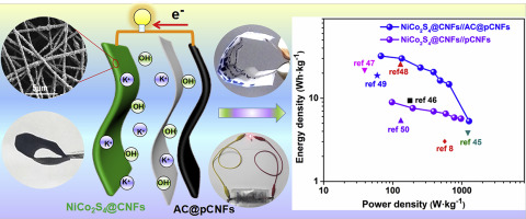 用 NiCo 2 S 4 纳米颗粒装饰碳纳米纤维，用于柔性非对称超级电容器,Journal of Alloys and Compounds ...