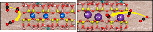 在弱极性溶剂中扩展层状硅铝酸盐的临界点：超临界CO 2 ,ACS Applied Materials & Interfaces - X-MOL