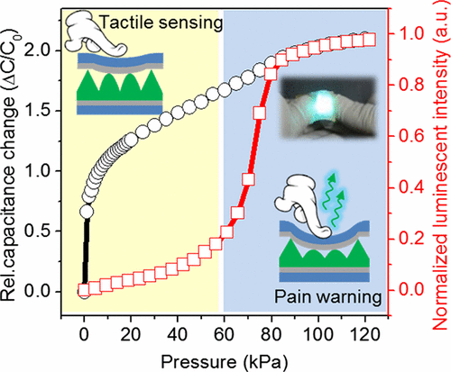 Dual-Mode Electronic Skin with Integrated Tactile Sensing and ...