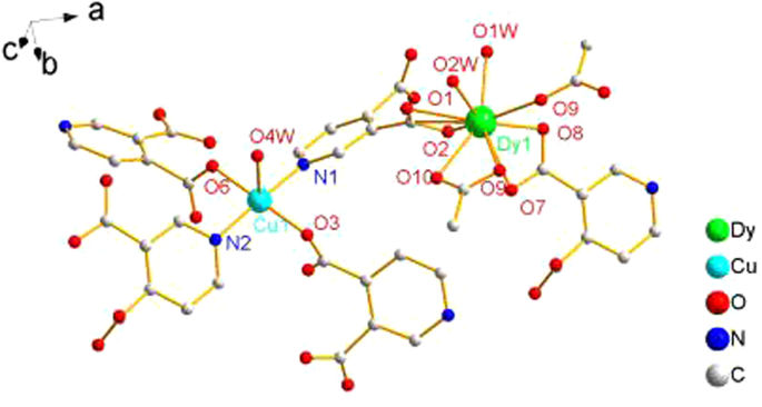Synthesis and Absorption Properties of Hollow-spherical Dy2Cu2O5 via a ...