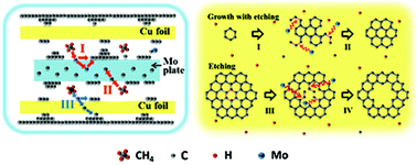 Capabilities of transition metals in retarding the bonding of carbon ...