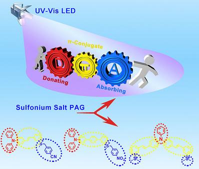 Molecular Engineering of UV/Vis Light-Emitting Diode (LED)-Sensitive ...