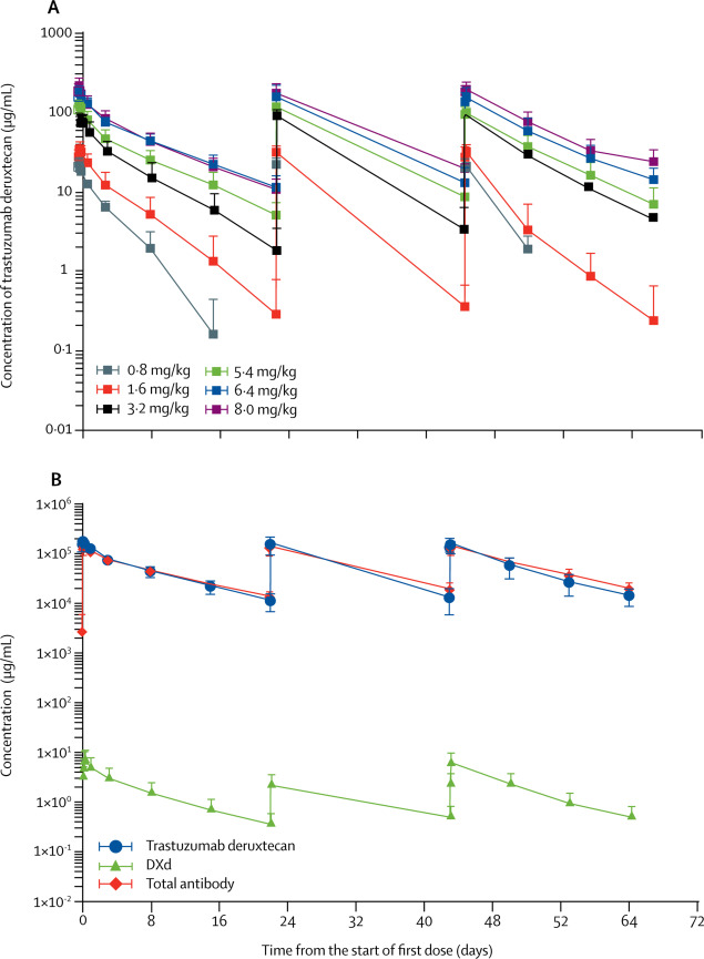 Safety, pharmacokinetics, and antitumour activity of trastuzumab deruxtecan (DS-8201), a HER2 ...