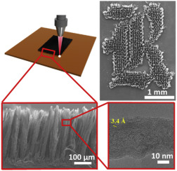 Laser-induced graphene fibers,Carbon - X-MOL