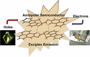 An approach to discovering novel exciplex supramolecular complex based ...