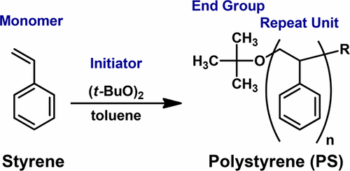 Synthesis of Polystyrene and Molecular Weight Determination by 1H NMR ...