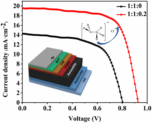 Hydrazinium Salt as Additive To Improve Film Morphology and Carrier ...