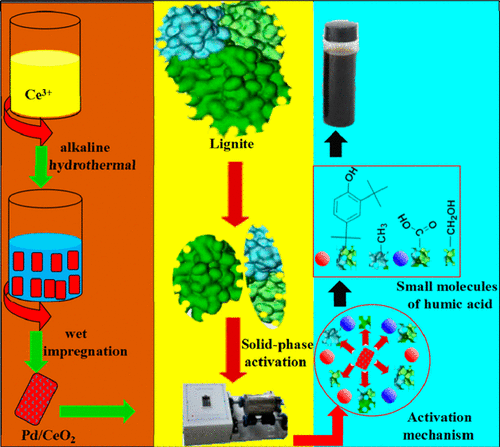 Value-Added Humic Acid Derived from Lignite Using Novel Solid-Phase ...