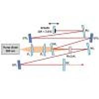 High peak power ultrafast Yb:CaF2 oscillator pumped by a single-mode ...