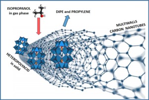 Catalytic properties of carbon nanotubes-supported heteropolyacids in ...