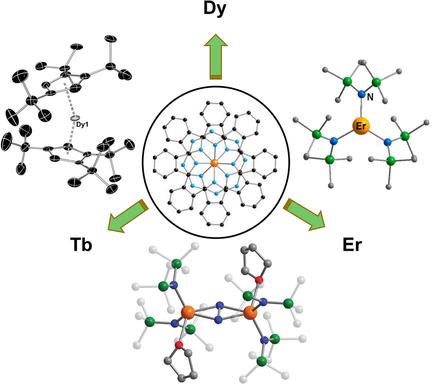 Recent Developments in Lanthanide Single-Molecule Magnets,Chemistry ...