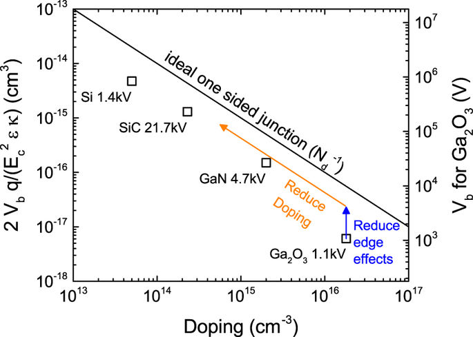 Incomplete Ionization of a 110 meV Unintentional Donor in β-Ga2O3 and ...