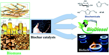 Application of biochar-based catalysts in biomass upgrading: a review ...