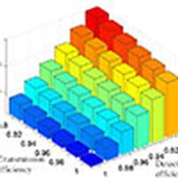 Effects of imperfect elements on resolution and sensitivity of quantum ...