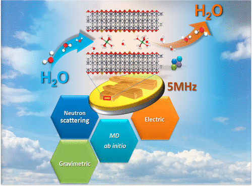 插入的MXene对水的结构，电和重量响应的多峰性,ACS Nano - X-MOL