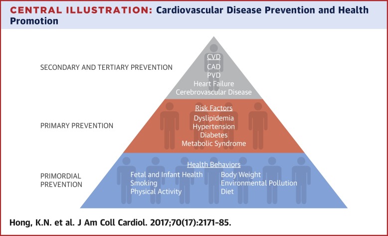 How Low to Go With Glucose, Cholesterol, and Blood Pressure in Primary ...