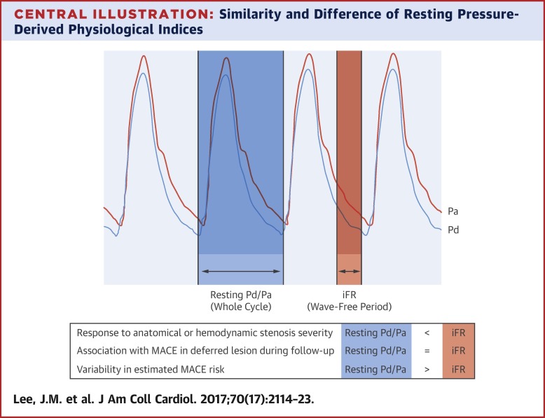 Similarity and Difference of Resting Distal to Aortic Coronary Pressure ...