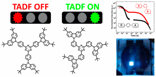 供体取代方式对咔唑基取代的三嗪衍生物TADF性质的影响,The Journal of Physical Chemistry C - X-MOL