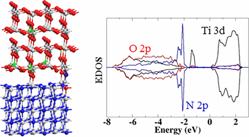 从头算研究金红石TiO 2 （110）-氮化钛（TiN）界面的原子能级结构,ACS Applied Materials ...