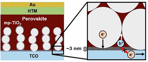 Solution-Processed Ultrathin TiO2 Compact Layer Hybridized with ...