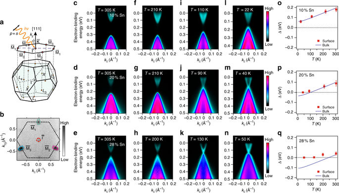 Topological quantum phase transition from mirror to time reversal ...