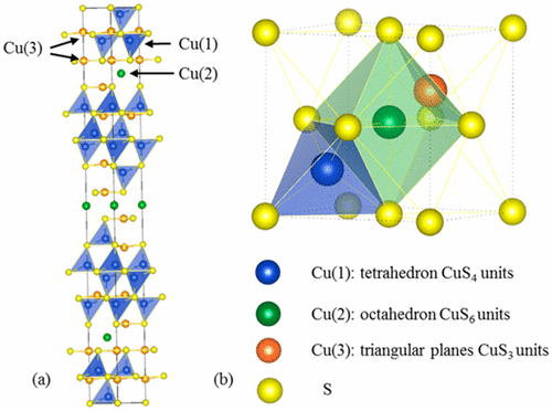 Cu 9 S 5的 第一性原理研究：新型p型导电半导体,The Journal of Physical Chemistry C - X-MOL