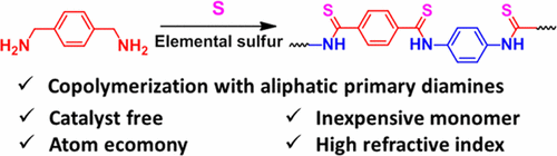 Polythioamides of High Refractive Index by Direct Polymerization of ...