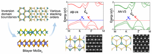 Inversion Domain Boundary Induced Stacking and Bandstructure Diversity ...