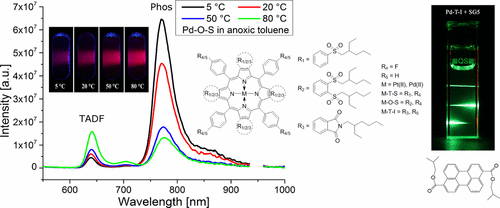 Electron-Deficient Near-Infrared Pt(II) and Pd(II) Benzoporphyrins with ...