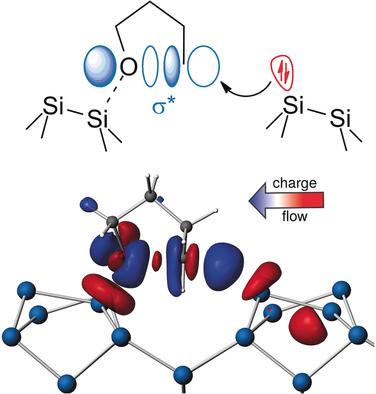 Ethers on Si(001): A Prime Example for the Common Ground between ...