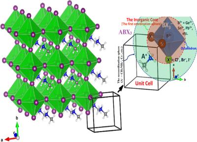 Hybrid organic-inorganic CH3 NH3 PbI3 perovskite building blocks ...