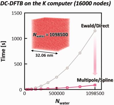 Parallel implementation of efficient charge-charge interaction evaluation scheme in periodic ...