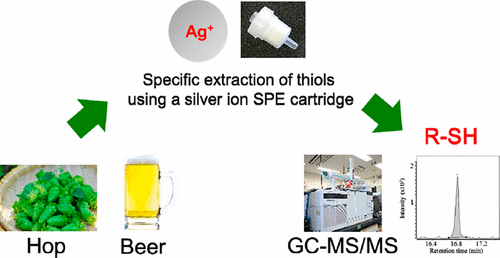 Quantitation Method for Polyfunctional Thiols in Hops (Humulus lupulus ...