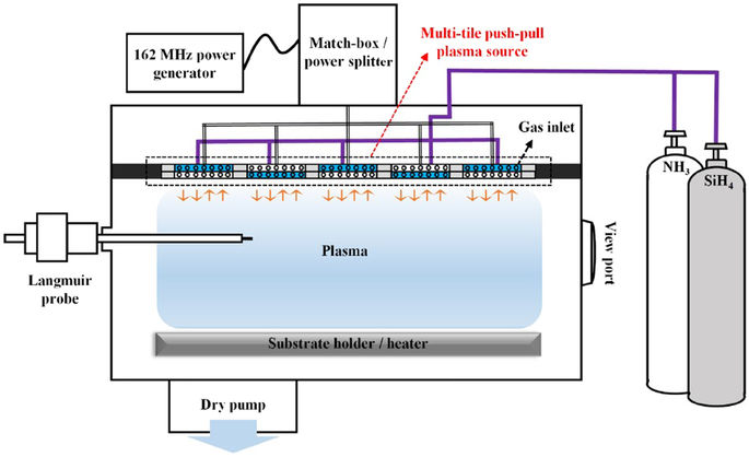 Silicon Nitride Deposition for Flexible Organic Electronic Devices by ...