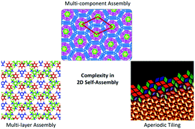 Complexity of two-dimensional self-assembled arrays at surfaces ...