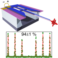 Indistinguishable and efficient single photons from a quantum dot in a ...