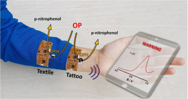 Detection of vapor-phase organophosphate threats using wearable conformable integrated epidermal ...