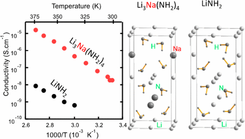 Modifying Specific Li-Sites of LiNH2 by Na: Study of Multication ...
