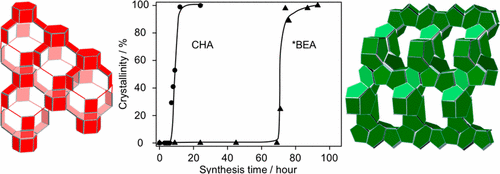 Comparative Study on the Different Interaction Pathways between ...