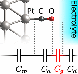 Electrochemical Capacitance of CO-Terminated Pt(111) Dominated by the ...