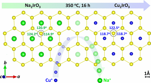 Cu2IrO3: A New Magnetically Frustrated Honeycomb Iridate,Journal of the ...