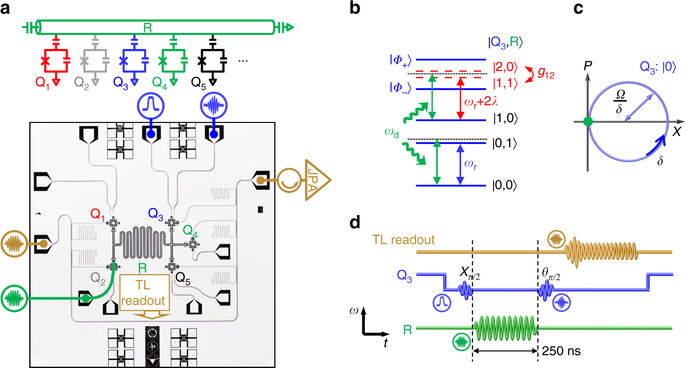 Continuous-variable geometric phase and its manipulation for quantum computation in a ...