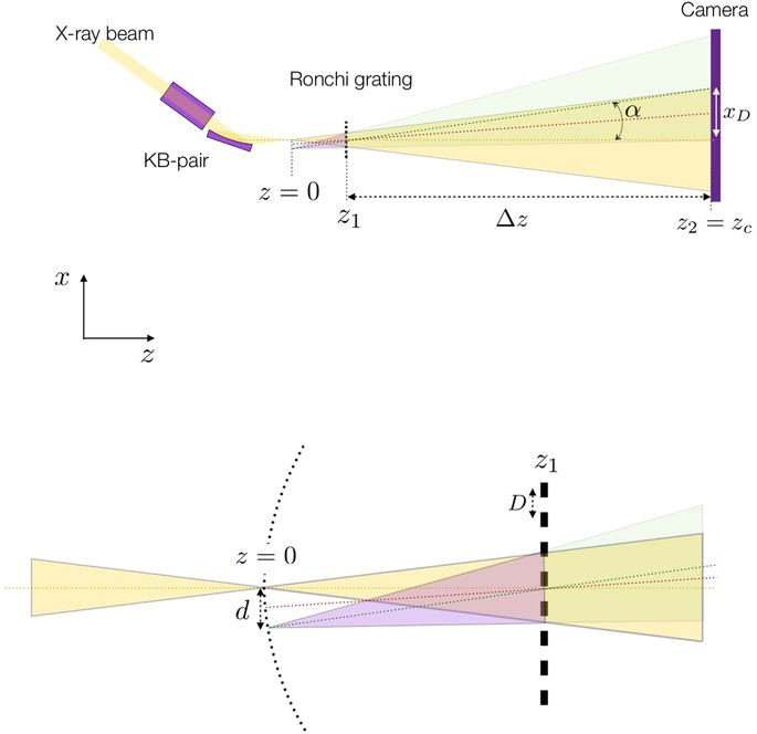 Focal Spot and Wavefront Sensing of an X-Ray Free Electron laser using ...