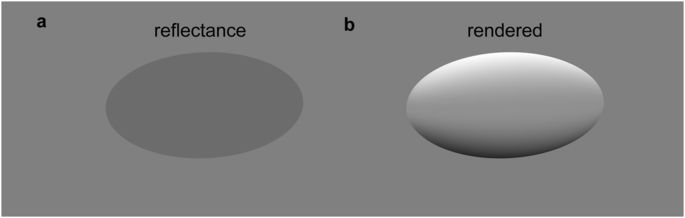 Establishing the behavioural limits for countershaded camouflage ...
