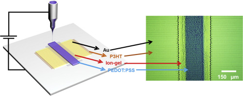 Printed ion-gel transistor using electrohydrodynamic (EHD) jet printing ...