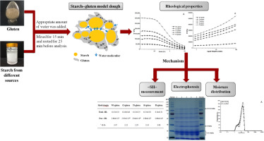 Effects of starch from five different botanical sources on the ...
